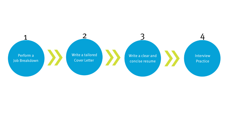 Top Business Career Advice For Students - Kaplan Business School