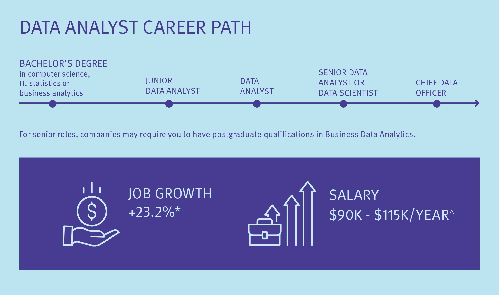 The top 5 In-Demand jobs in Business Analytics (Australia 2024 ...