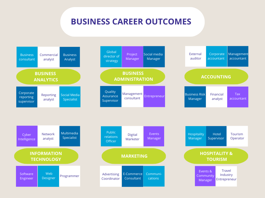 Top Business Career Advice For Students - Kaplan Business School